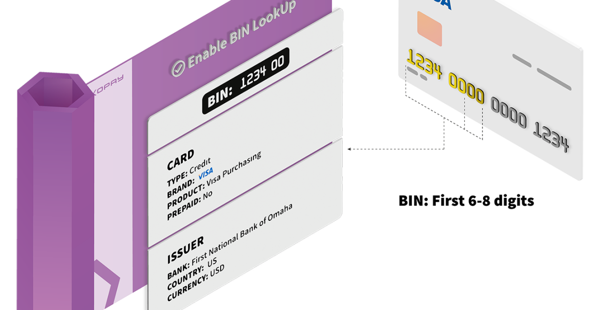 IXOPAY | Product | Bin Lookup